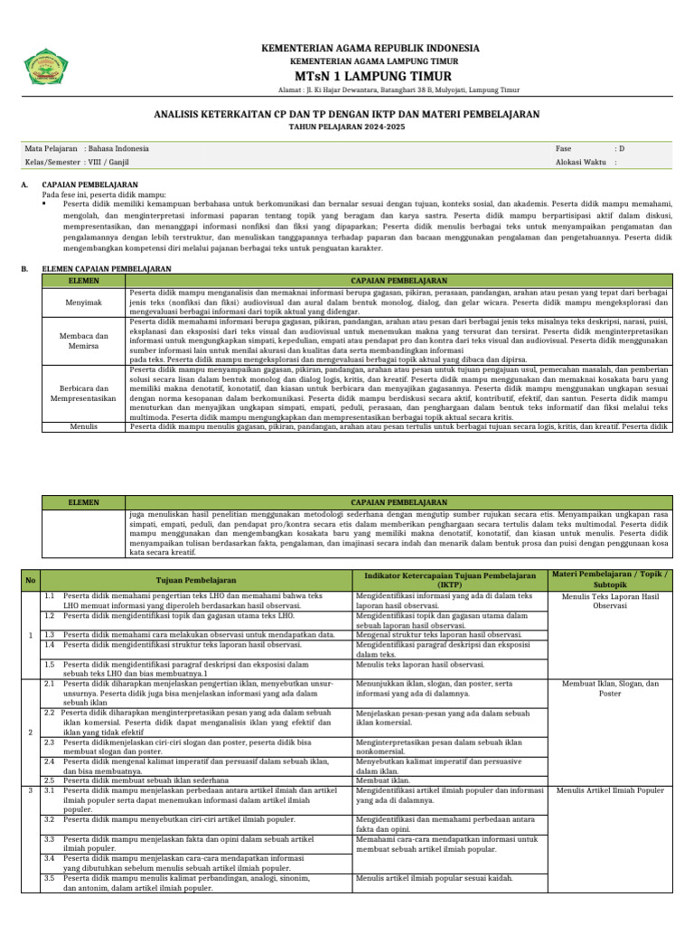 Analisis Keterkaitan CP Dan TP Compress | PDF
