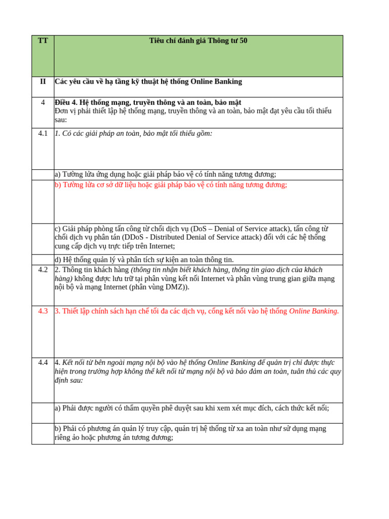 Checklist Đánh Giá Tuân TH Thông Tư 50-2024-TT-NHNN - Reviewed | PDF