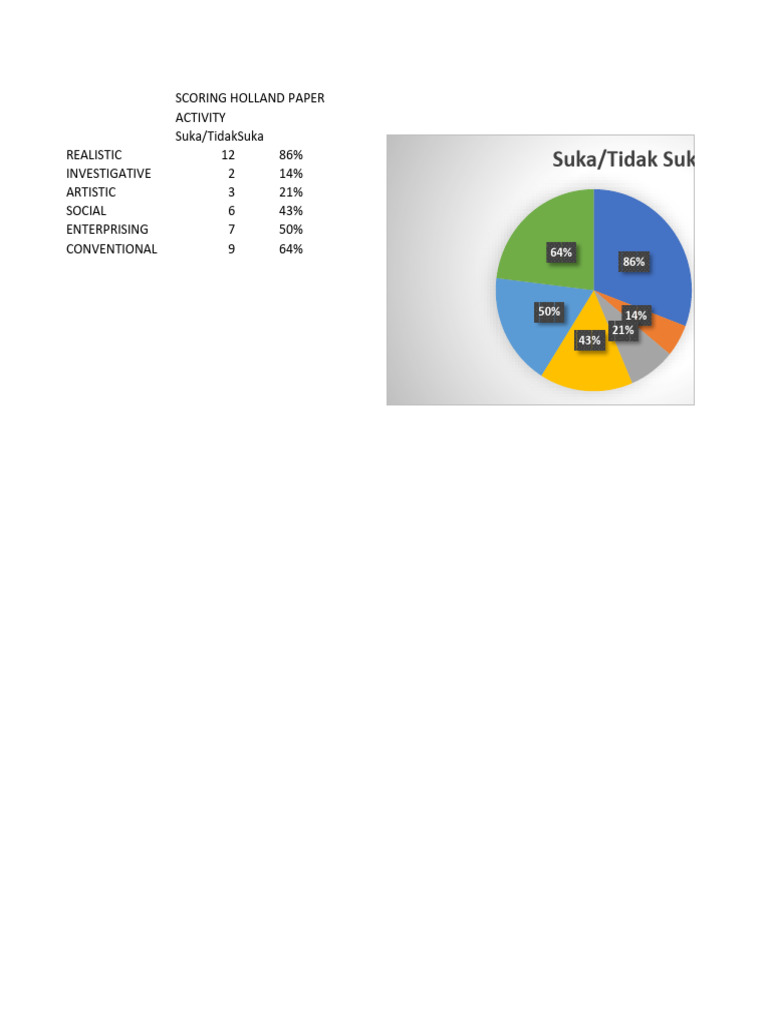 contoh chart holland | PDF