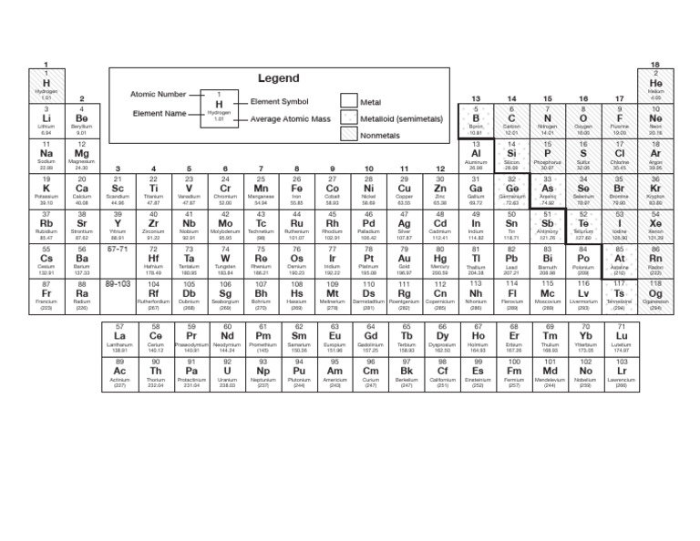 Science Periodic Table English | PDF | Metallic Elements | Physical ...