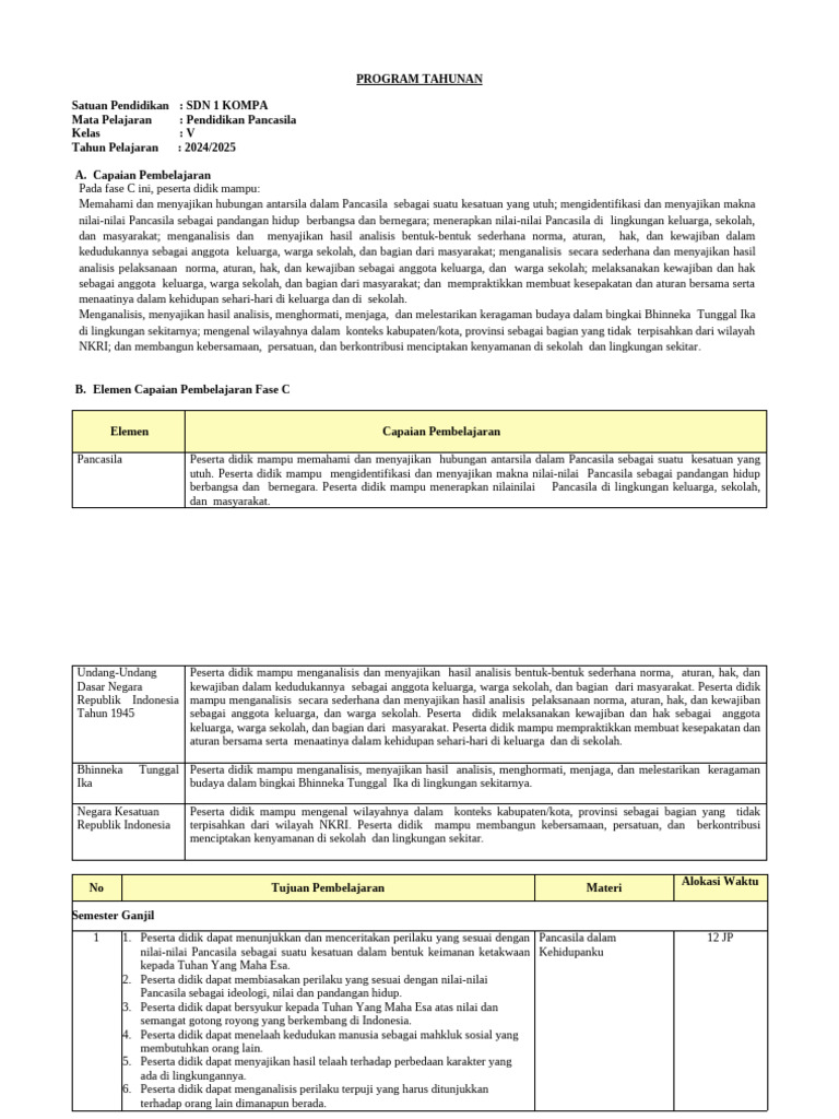 Prota PPKN Kelas 5 | PDF