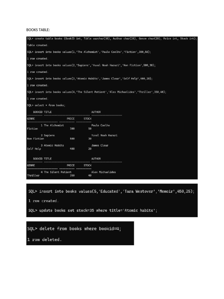 24BCS1046 SQL Lab | PDF