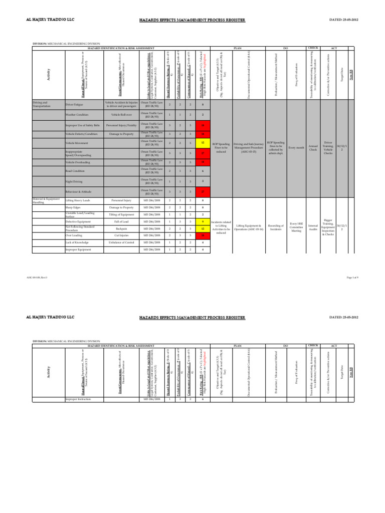Hemp Register Med 2015 | PDF | Hazards | Risk