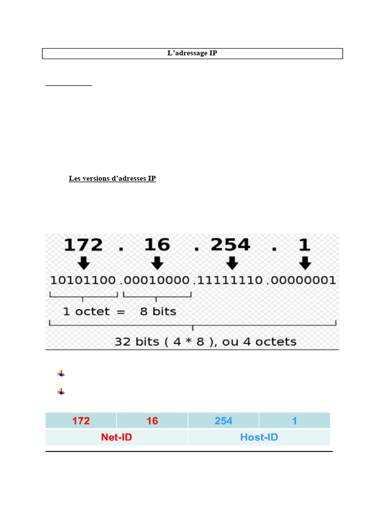 Comprendre l'adressage IP et le subnetting | PDF | Adresse IP | I Pv6