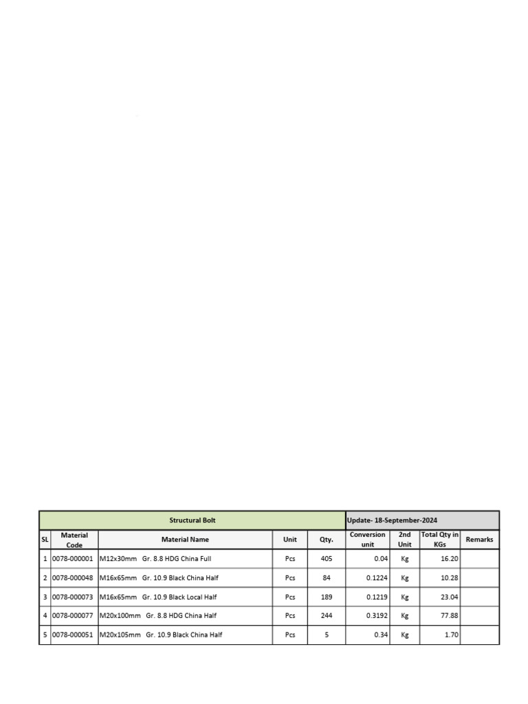 Materials List | PDF | Building Materials | Mechanical Engineering