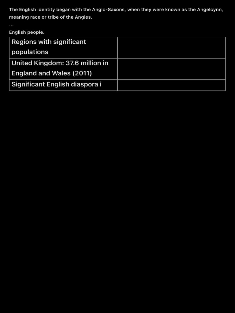 The English Identity Began With The Anglo-Saxons, When They Were Known ...
