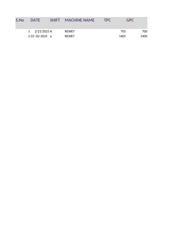 rewet machine production report | PDF