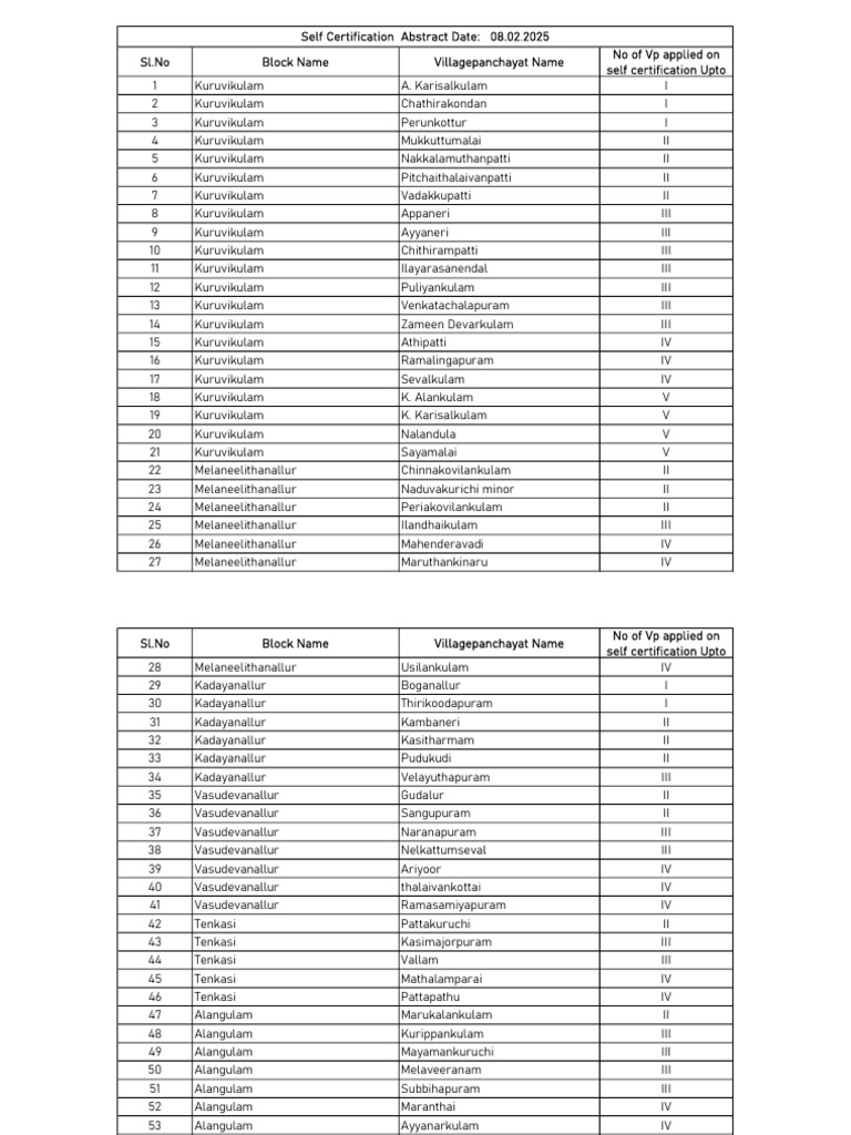 Self Certification Pending VP List | PDF