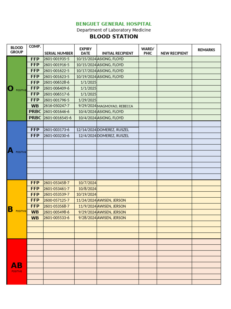 Blood Bank Inventory PRBC WB | PDF