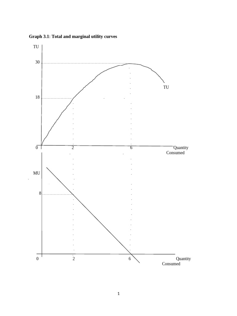 Graphs Introd to Econ Ch 3 Lecture 7 | PDF | Neoclassical Economics | Geometric Shapes