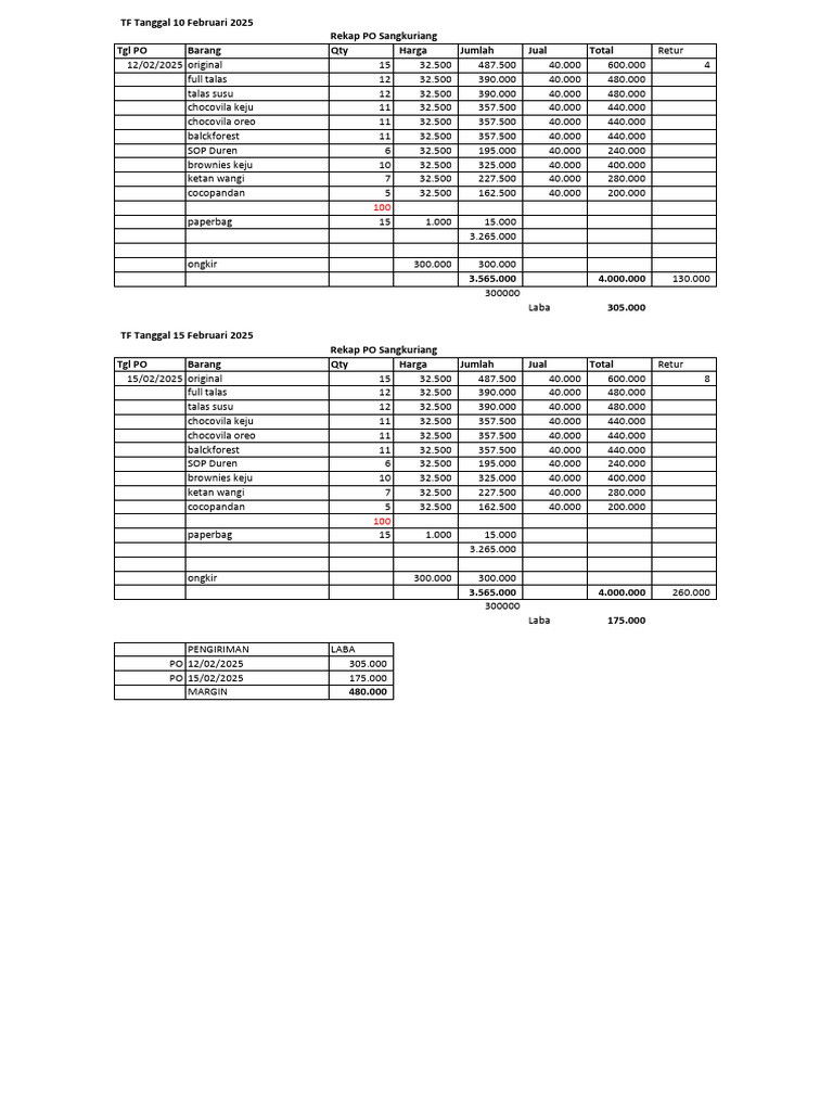 OMSET 12 dan 15 Feb 25 (1) | PDF