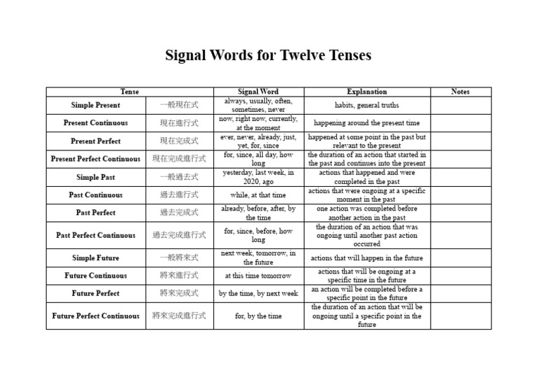 Signal Words for Twelve Tenses | PDF | Grammatical Tense | Grammar