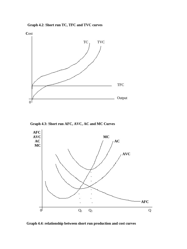 Graphs Introd to Econ Ch 4 Lecture 10 | PDF