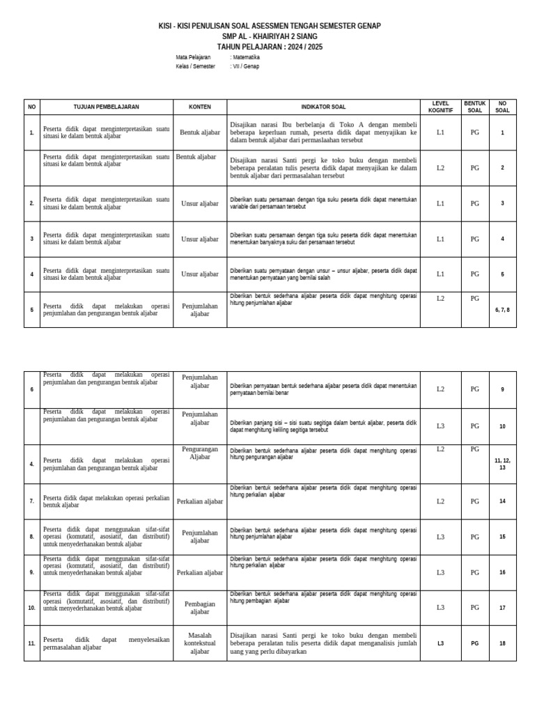 BLANGKO KISI - KISI & KARTU SOAL ATS 789 | PDF