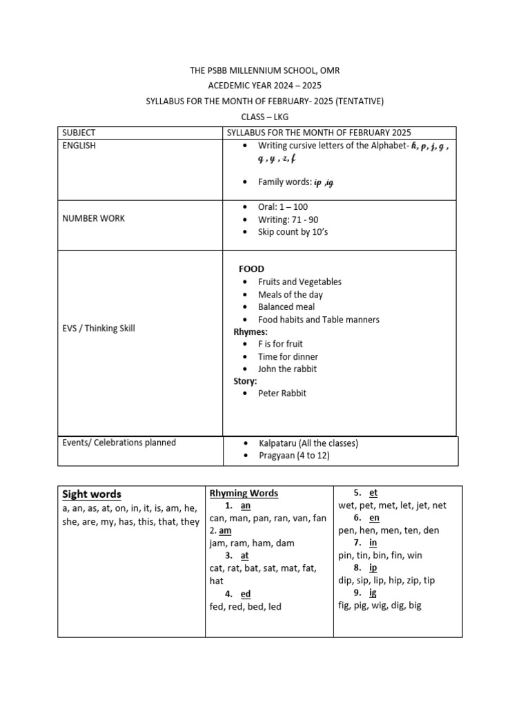 LKG_Syllabus_-_FEBRUARY_2025[1] | PDF | Cuisine