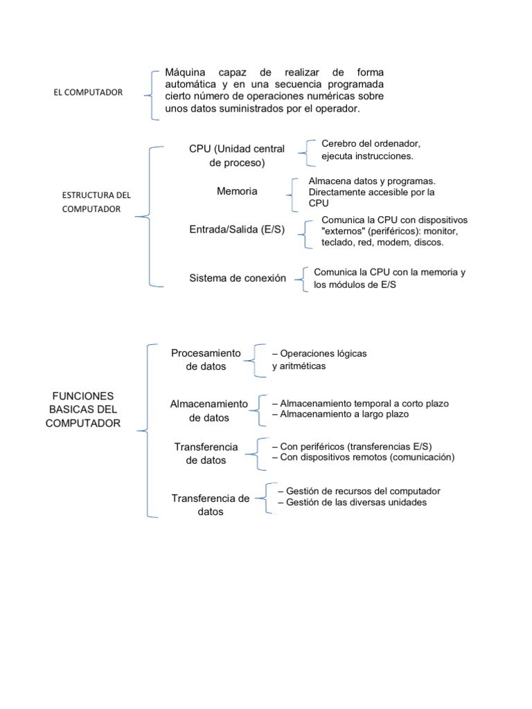 Cuadro Sinoptico De La Computadora - ajore Cuadro Sinoptico De La Computadora - ajore