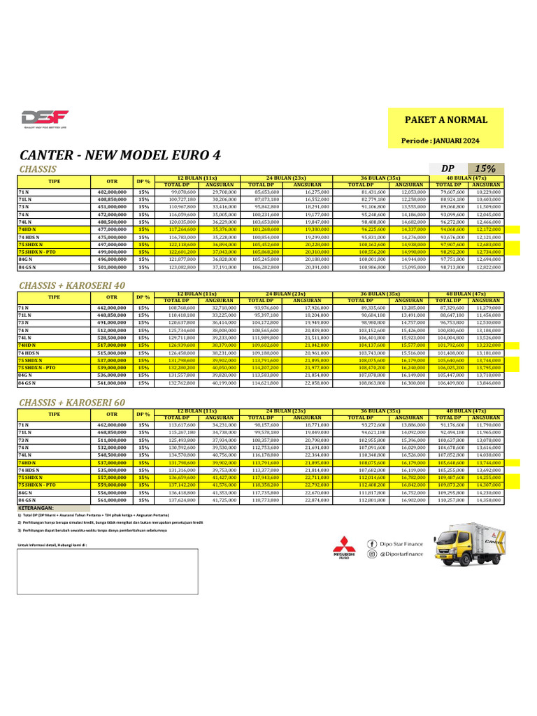 CANTER - PAKET A JANUARI 2024 | PDF