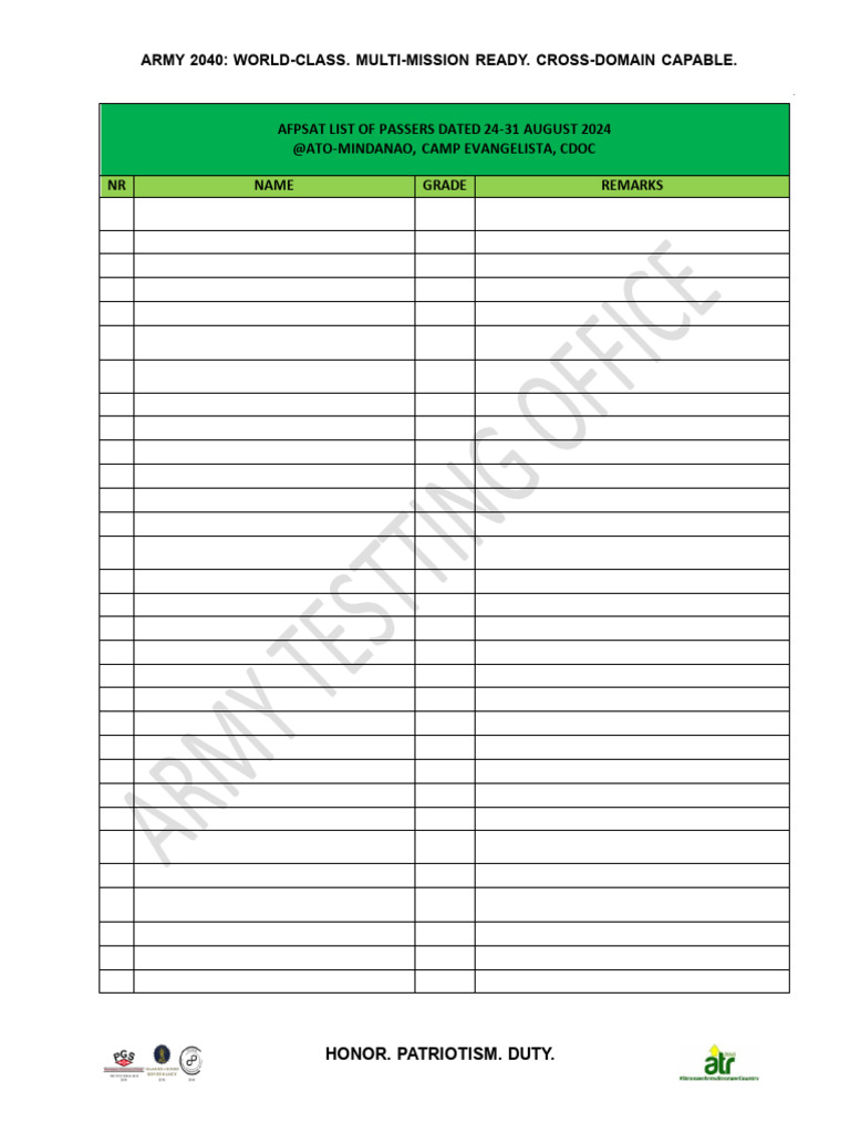AFPSAT Passers List August 2024 | PDF