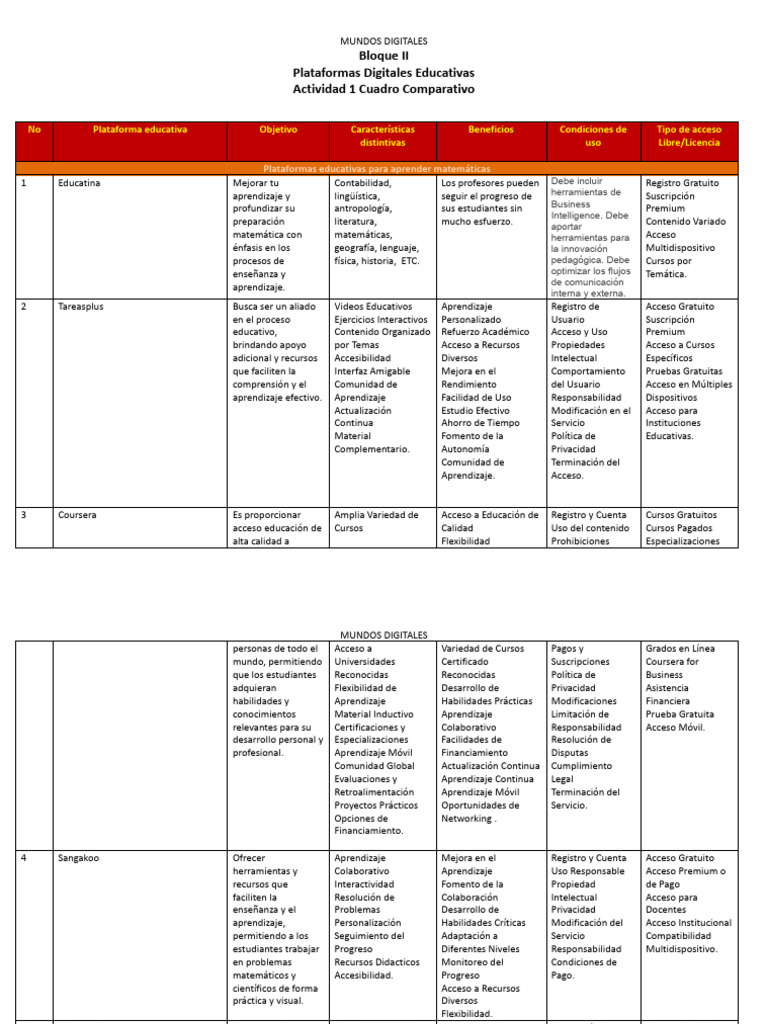 Formato_BII_T1_Actividad_2_1_Cuadro_comparativo_PDE.docx (1) | PDF | Curso abierto masivo en ...