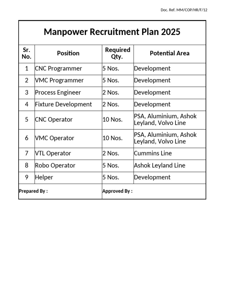 2025 Manpower Recruitment Plan | PDF