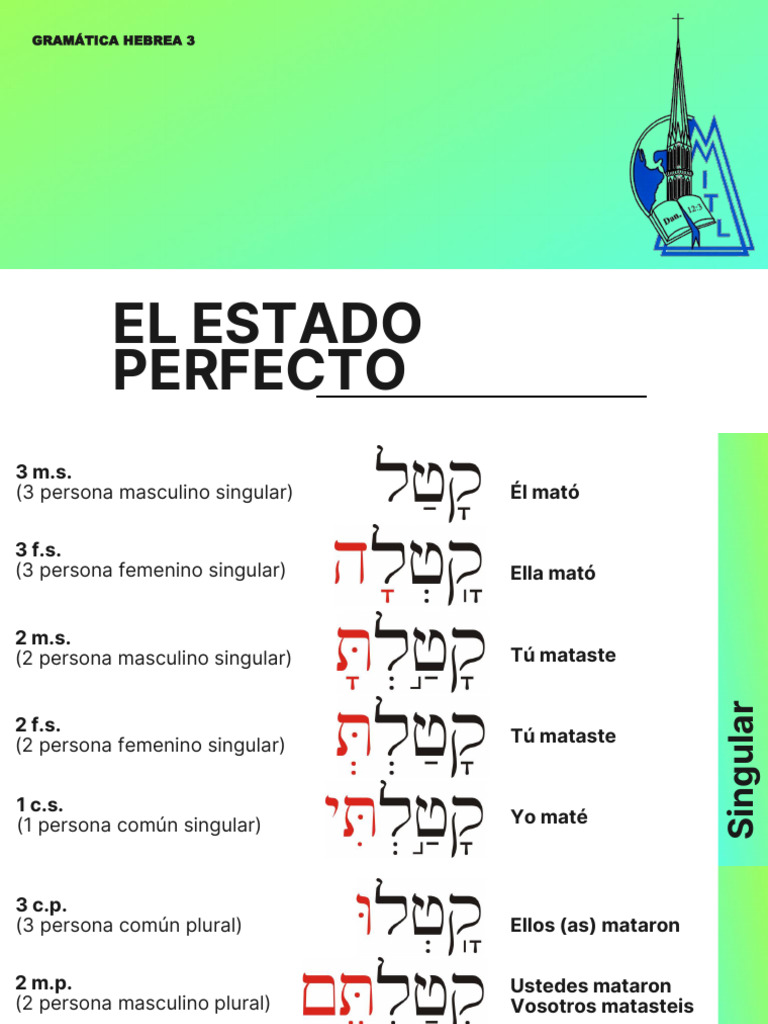 Gramática Hebrea: Verbos en Pasado | PDF