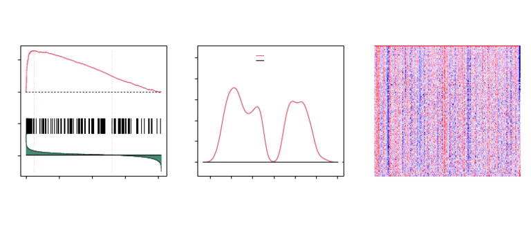Gsea - Result - Cell Cycle - Homo Sapiens (Human) .Plot - Case.1 | PDF ...
