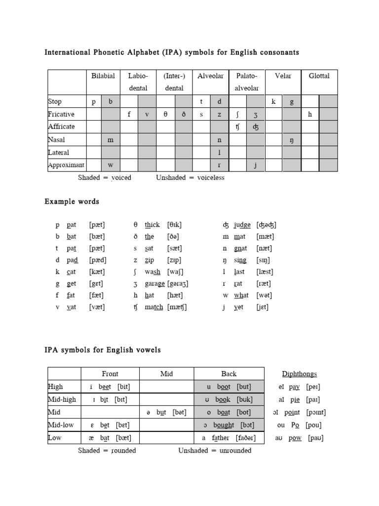 Consonants Review | PDF
