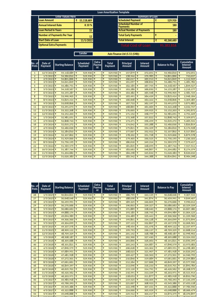 Loan Amortization Template | PDF | Loans | Interest