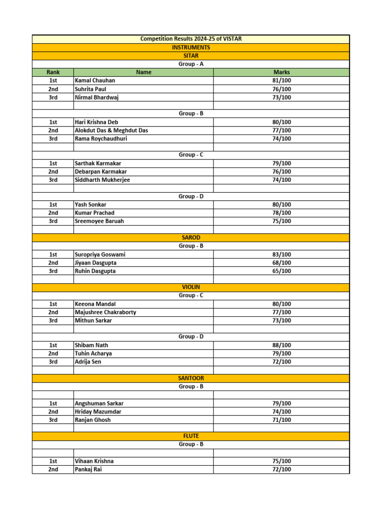VISTAR 2024-25 Competition Results | PDF