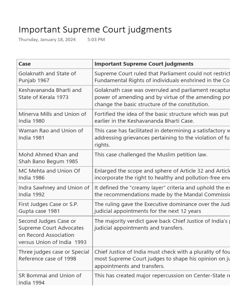 Key Supreme Court Judgments Overview | PDF | Supreme Court Of India ...
