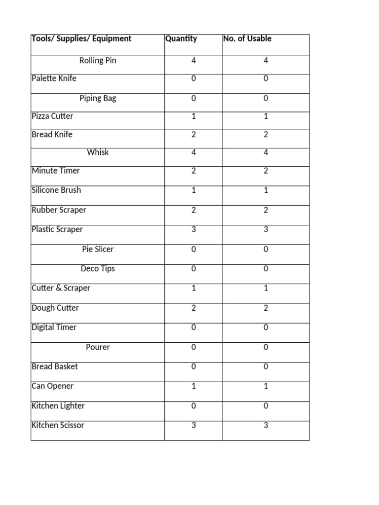 Kitchen Equipment Inventory List | PDF | Spoon | Cooking