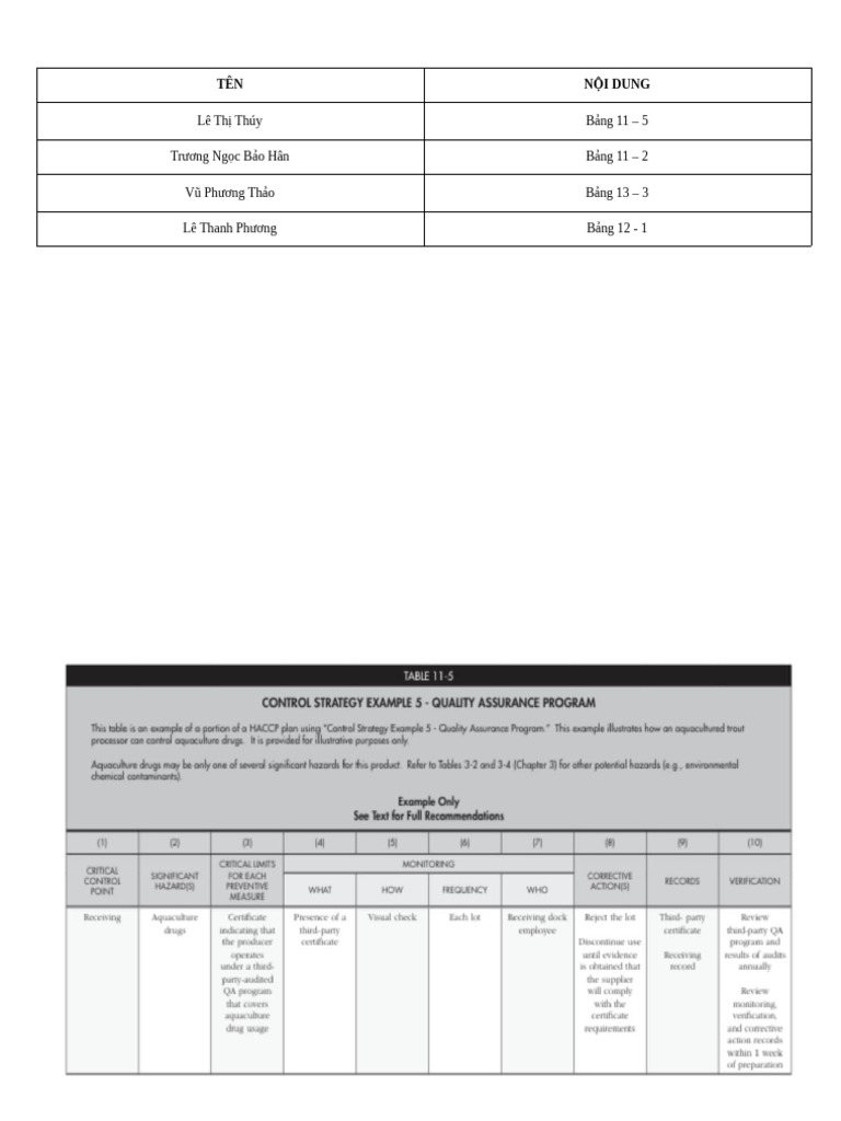 NhomPhongCach BT-dich | PDF