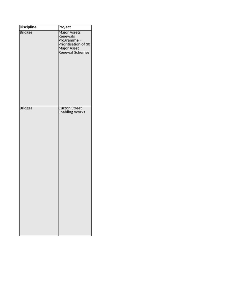UNSDG Guidance - 1st Draft 2 | PDF | Infrastructure | Sustainability