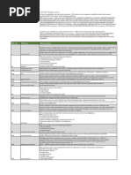 DIsscussion AACE Classes of Estimates | PDF | Project Management ...