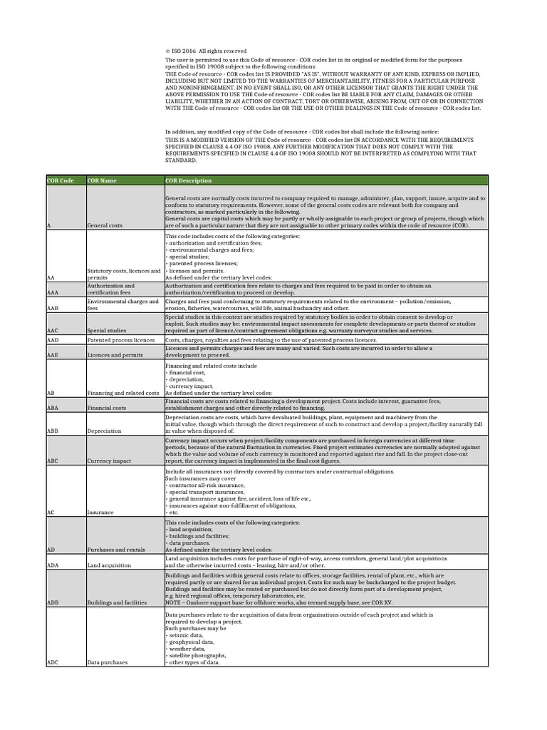 COR Codes List for Resource Management | PDF | Concrete | Taxes