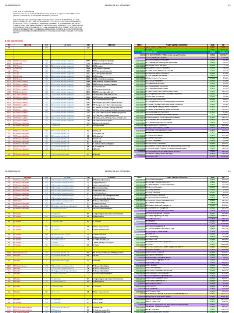 ISO 19008-2016 - Annex - D - Example - Estimate | PDF | Electric Heating