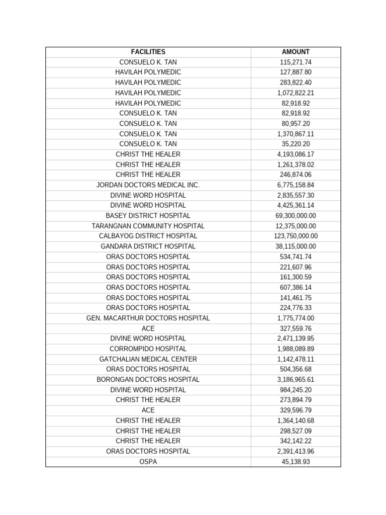 MAIFIP DV FOR REIMBURSEMENT (OCTOBER) | PDF