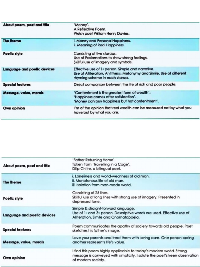 All Important Appreciation Class 12 2025 HSC Maharashtra Board | PDF