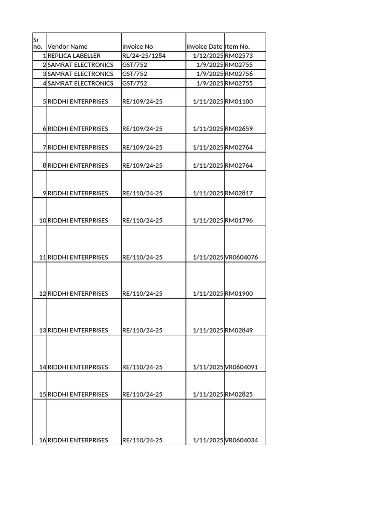 Material Inward - 12-01-2025 - 19-01-2025 | PDF | Shoe | Wire