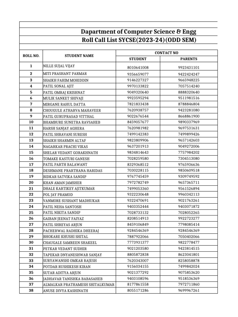 SYCSE 2023-24 Roll Call List | PDF