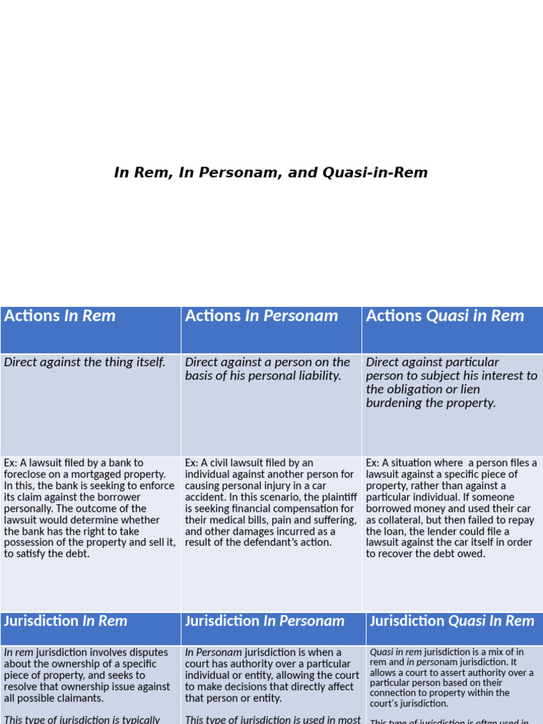 Understanding In Rem and In Personam Actions | PDF | In Rem ...
