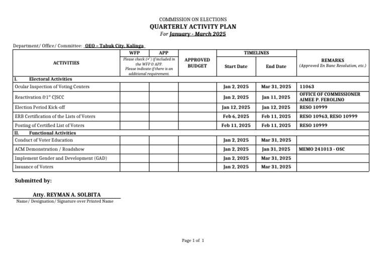 2025 Tabuk City Election Activity Plan | PDF | Accountability | Group ...