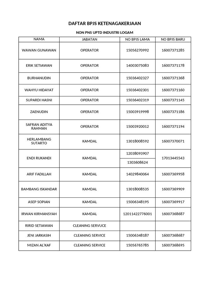 Format Amalgamasi Bpjs Tenaga Kerja | PDF