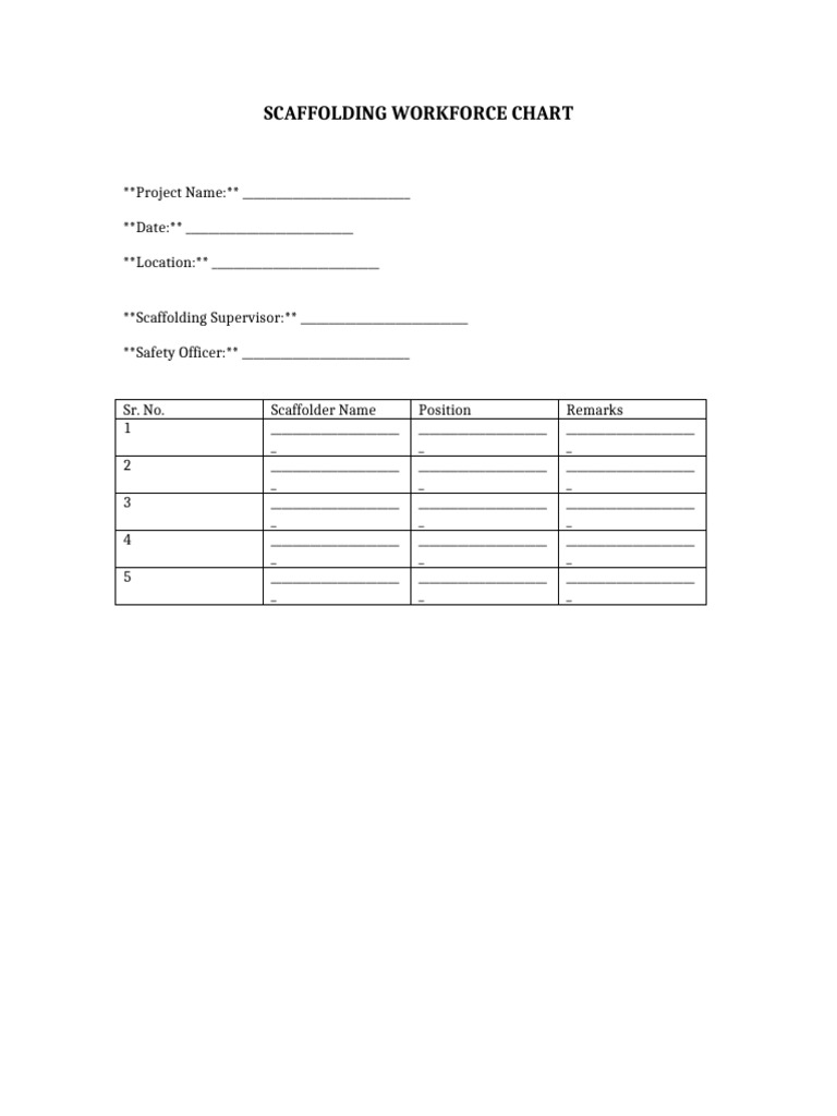 Scaffolding Workforce Chart | PDF