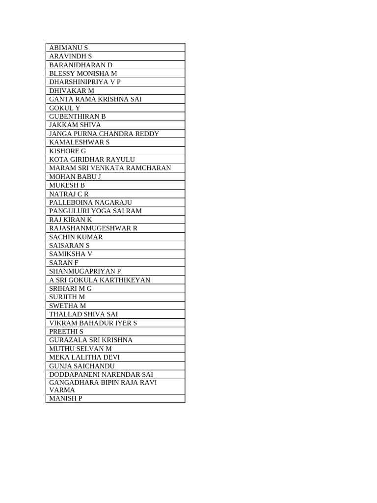 List of Names and Contributors | PDF
