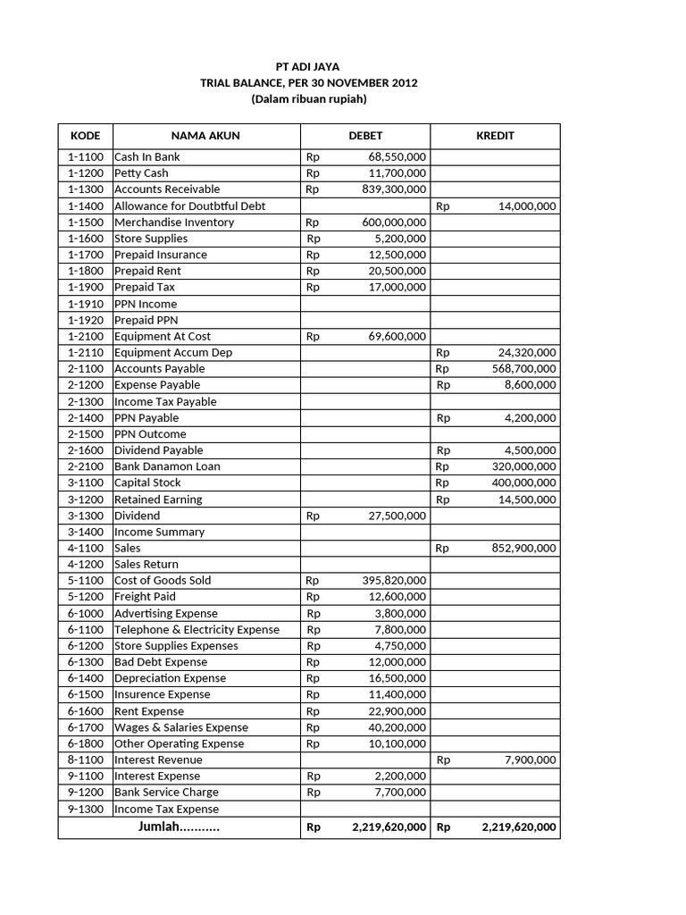 Laporan PT Adi Jaya-1 | PDF