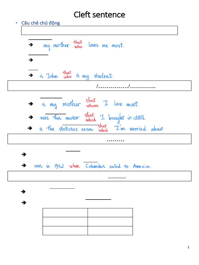 Cleft-sentences | PDF | Grammar | Linguistics