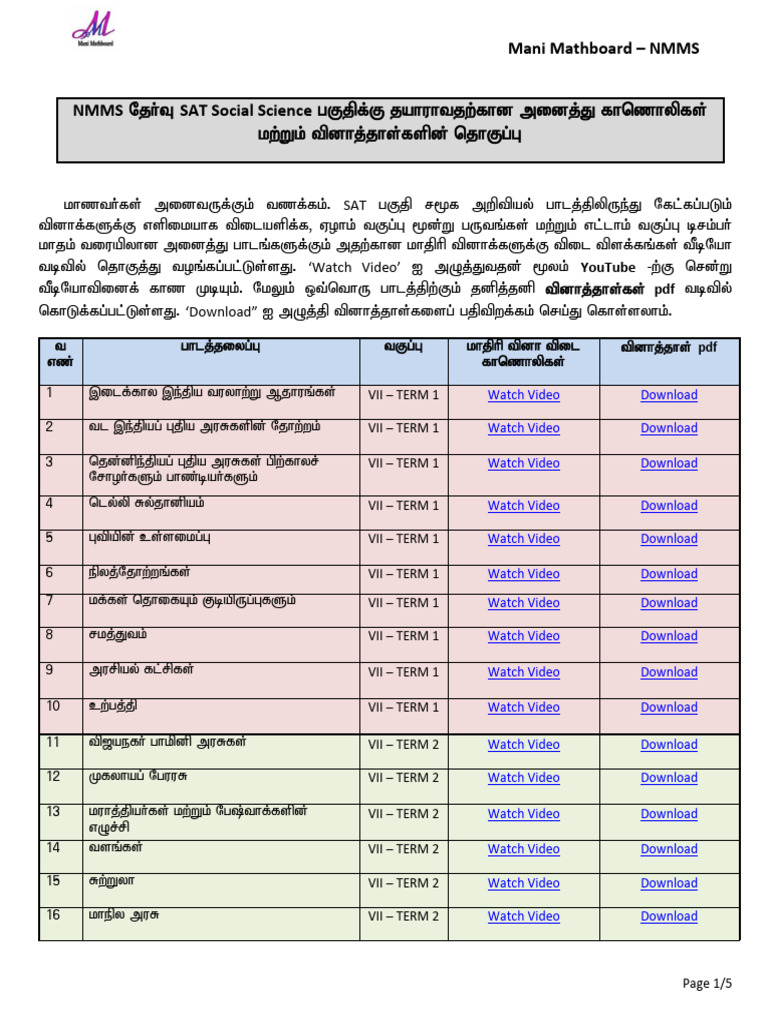 NMMS Social Science - All Videos | PDF | Telecommunications Engineering | Telecommunications