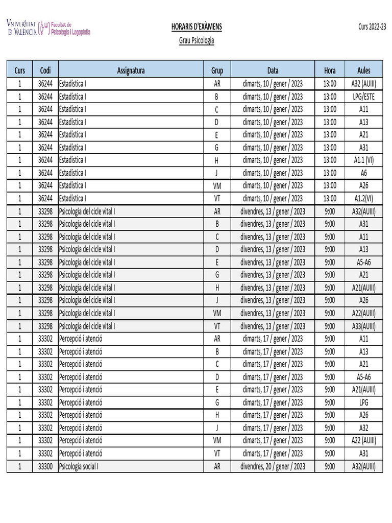Examenes_Psico_1Q | PDF