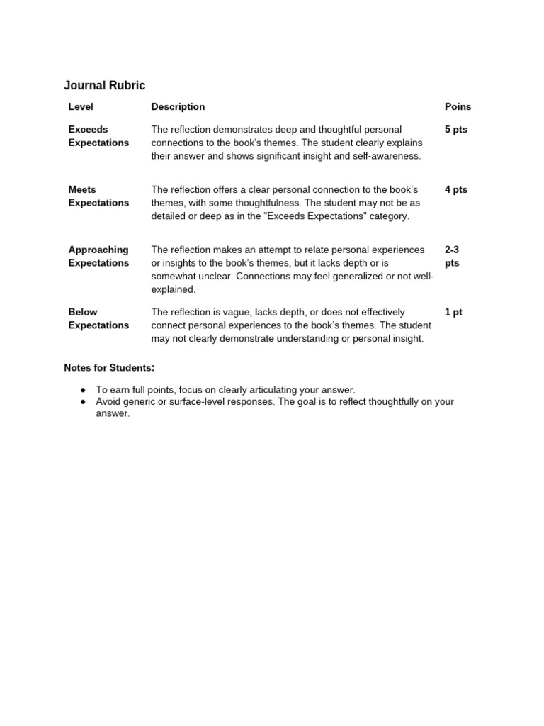 Journal Rubric | PDF